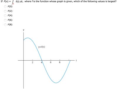 solved if f x f t dt where f is the function whose g
