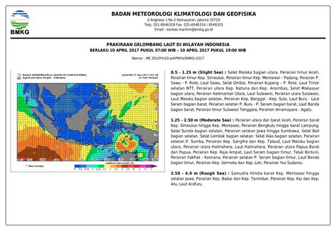 Bmkg On Twitter Berikut Prakiraan Gelombang Laut Dan Potensi Hujan