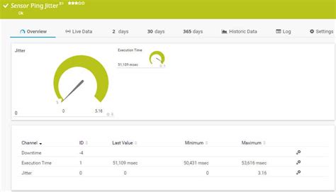 12 best network latency testing tools for 2023 and test guide eu