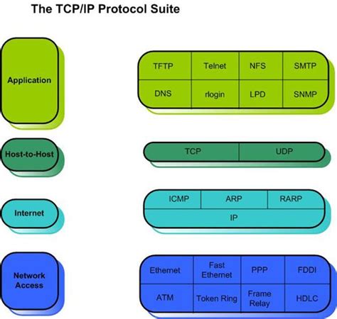 tcp ip protocol history of the internet