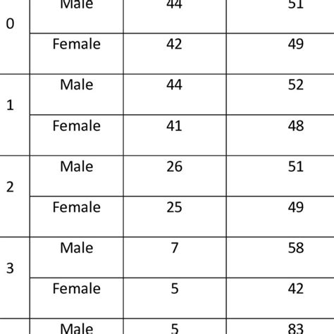 Symptom Severity Index By Patient Sex Download Scientific Diagram