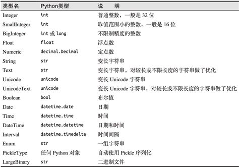 flask 第三方插件简单总结 （flasgger、flask cors、loguru、flask sqlalchemy、flask