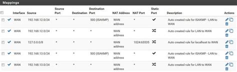 Route All Openvpn Traffic Through Pfsense Gateway R Pfsense