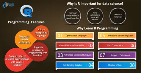 what is the best way to learn python and r for newbies quora