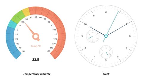 introducing radial gauge widget in flutter syncfusion blogs
