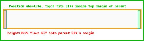 html fit absolutely positioned div completely in relatively