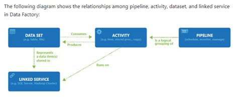 azure data factory your first data pipeline sqlservercentral
