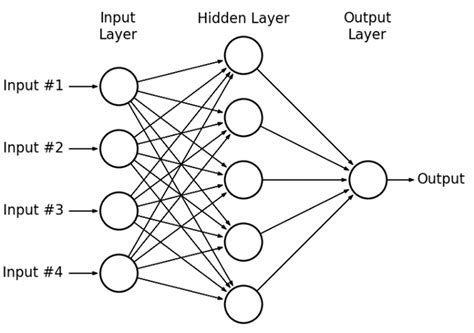 what is multilayer perceptron nomidl