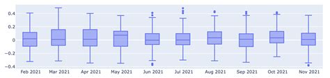 python adding outliers to plotly boxplot properly stack overflow