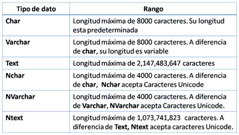 tipos de datos sql server ok images