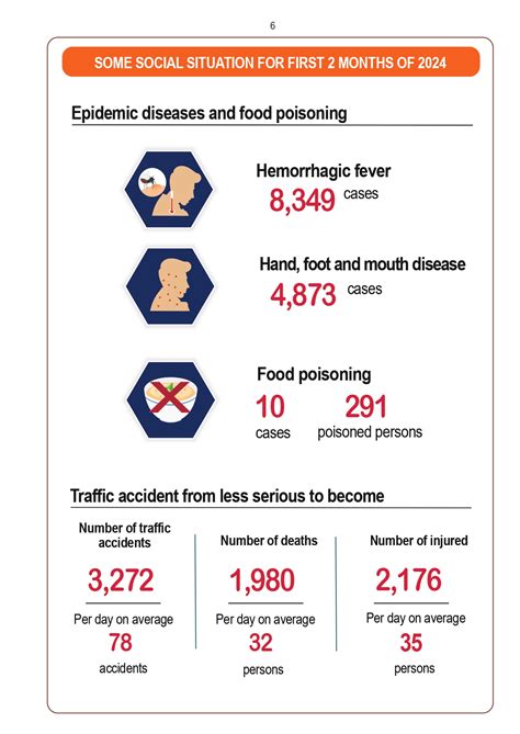 Infographic Social Economic Situation In February And First 2 Months Of