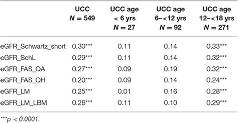 frontiers estimated glomerular filtration rates calculated by new and