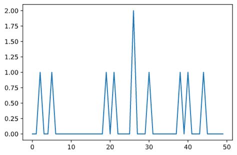 python 3 x userwarning in matplotlib stack overflow