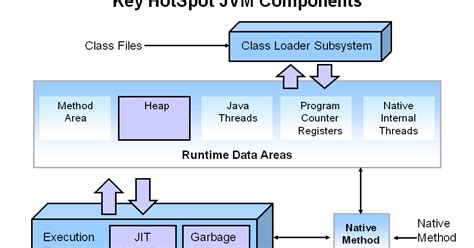 difference between jit and jvm in java answered java67