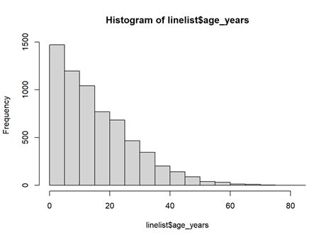 8 cleaning data and core functions the epidemiologist r