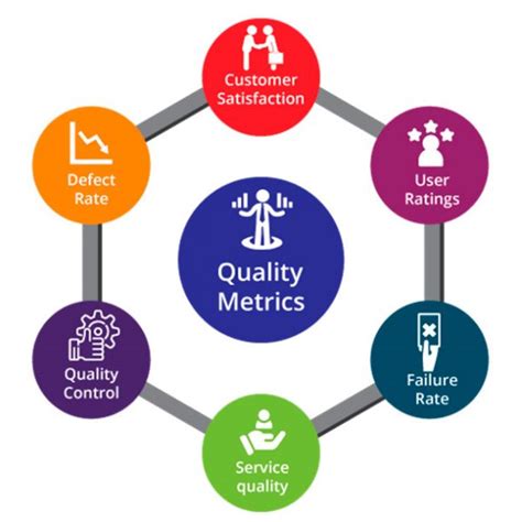2 New Software Quality Metrics For Development Managers