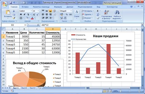 Примеры диаграмм в Excel Основные типы диаграмм в Excel Примеры и