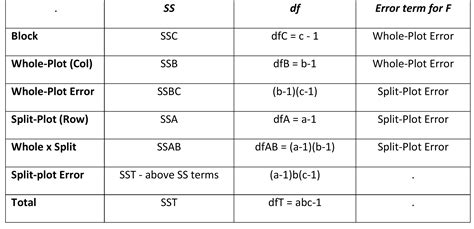 split plot design real statistics using excel
