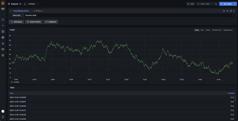 what is grafana tutorials dojo