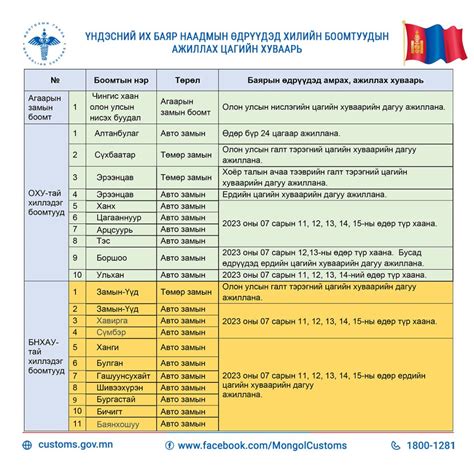 Үндэсний их баяр наадмын өдрүүдэд хилийн боомтуудын ажиллах цагийн хуваарь