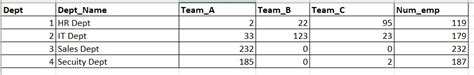 sql server how to transpose a group by sql table stack