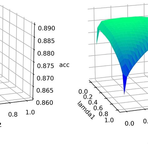 The Impact Of The Tradeoff Parameter λi Documentclass[12pt]{minimal