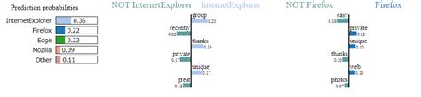 Nlp Tutorial Analytics Vidhya Medium