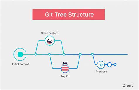 nodejs framework what s new in web frameworks in 2019 cronj
