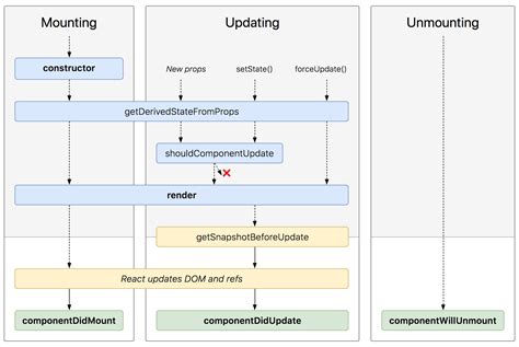 optimizing react performance with selective rendering