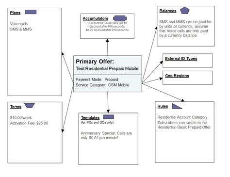 component diagram in javafx stack overflow