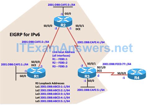 ccnp route chapter 2 lab 2 3 eigrp for ipv6 version 7
