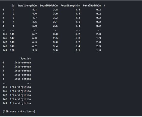 an in depth analysis of the iris dataset salman ibne eunus