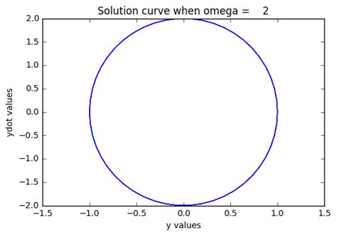 python for computing introduction to syzygy