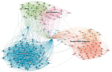 creating linkedin network map with gephi data analytics data science