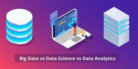 big data vs data analytics vs data science