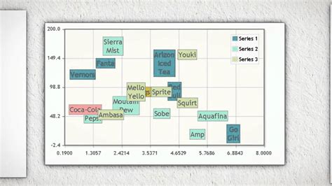 phpchart a fully featured ajax control for generating dynamic charts