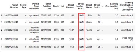 handling missing data in python causes and solutions