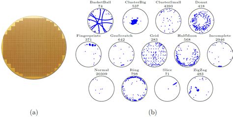 Wafer Map Defect Pattern Classification Based On 45 Off