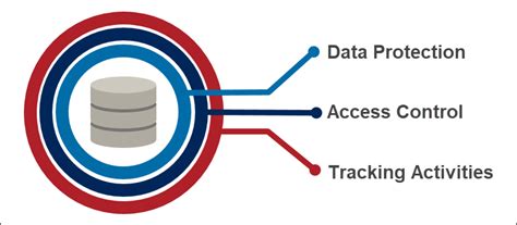 10 database security best practices {2021} phoenixnap kb