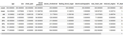 心脏病预测模型（基于python的数据挖据） 生物知识学习