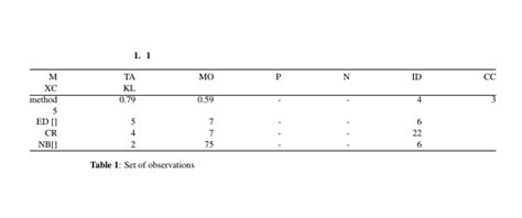 errors insert a full width table in a two column document tex