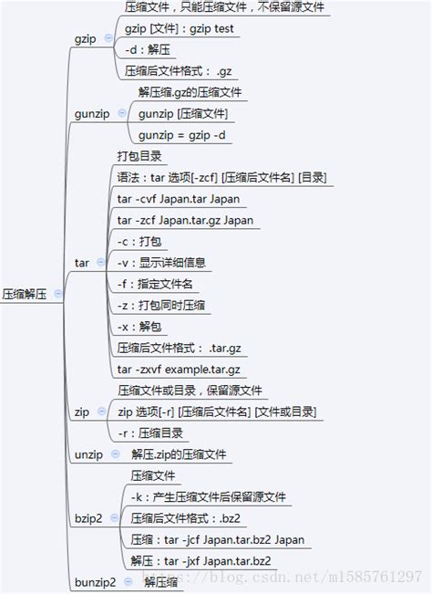 linux学习的思维导图 最全linux 学习思维导图 csdn博客