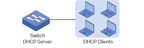 configuring dhcp service