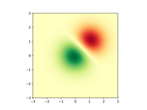image demo — matplotlib 3 7 0 documentation