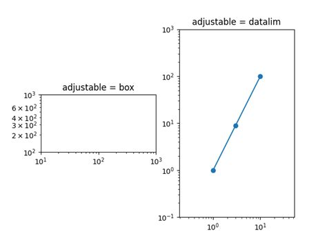 loglog aspect — matplotlib 3 2 0 documentation