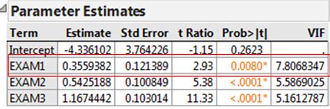 Multiple Linear Regression With Jmp Lean Sigma Corporation