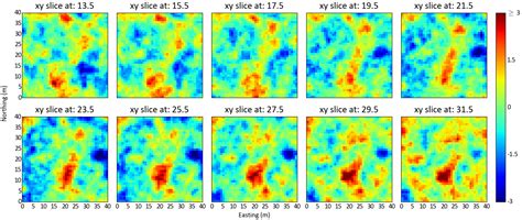 plotting functions — pygeostat 0 521 documentation
