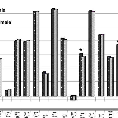 pdf cephalometric features of skeletal class i ii and iii a