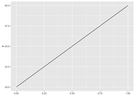 r plotting custom functions in ggplot with variables