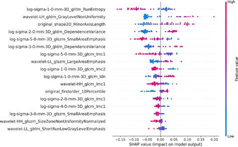 beeswarm plot of feature shapley values in the final model download
